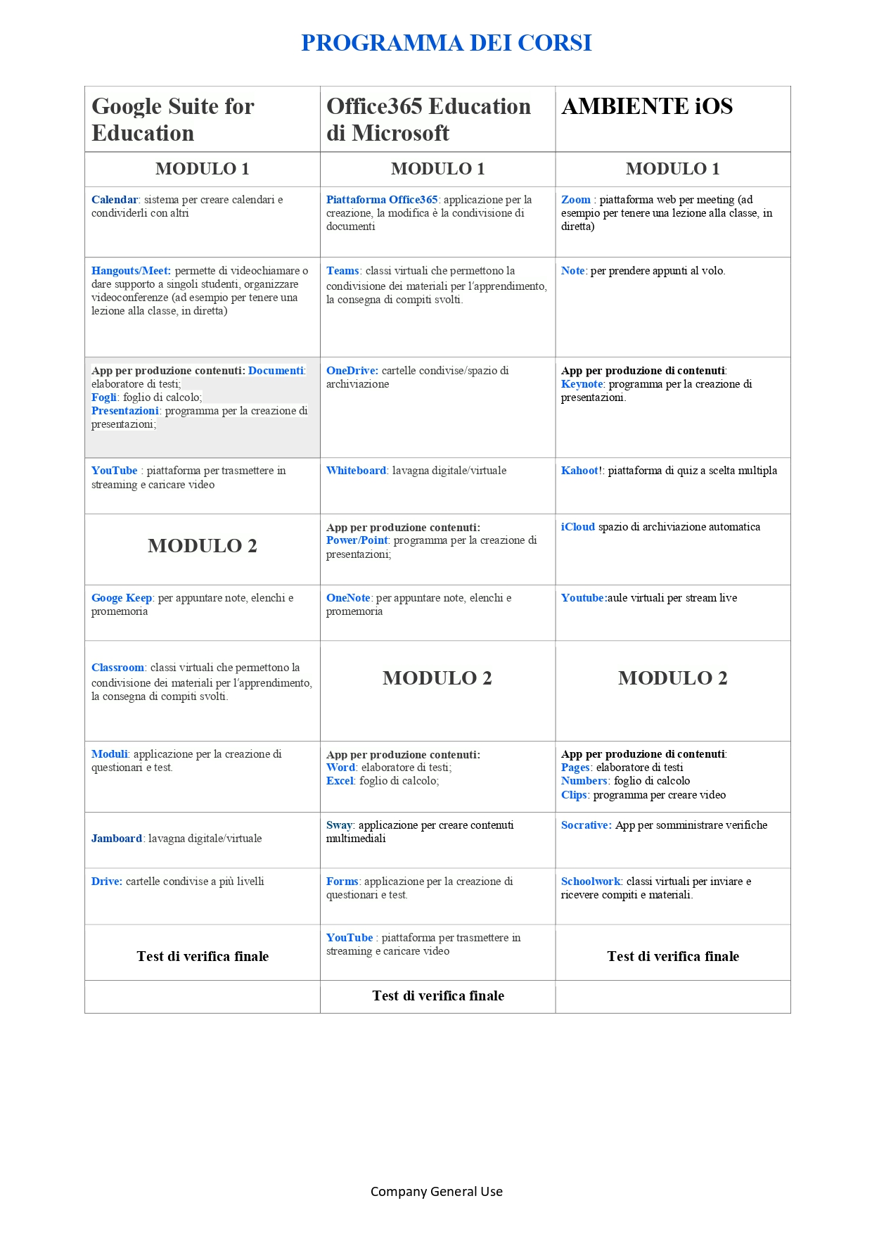 Fare lezione a distanza: il programma dei corsi - Tuttoscuola