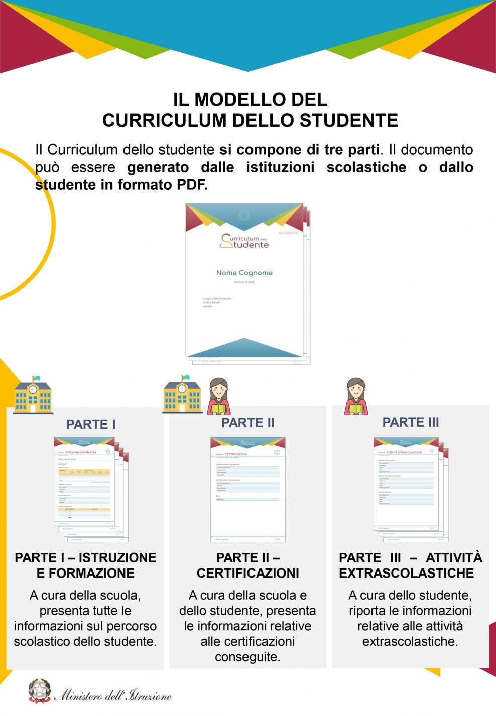 Curriculum dello studente maturità 2021: come farlo. Struttura ed esempi
