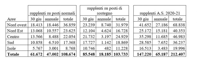 Eliminare il precariato a scuola, una proposta da almeno 600 milioni di ... Eliminare il precariato a scuola, una proposta da almeno 600 milioni di ...