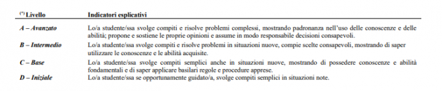 Certificazione delle competenze: firmato il decreto. I modelli ...