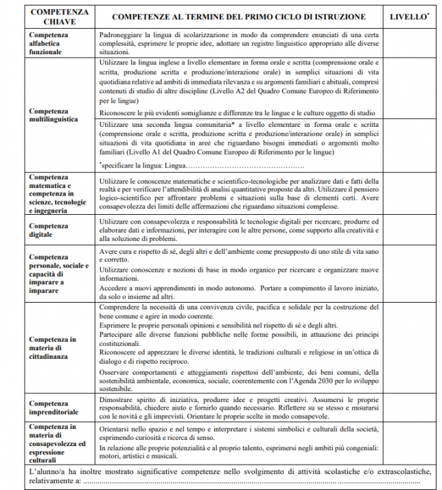 Certificazione delle competenze: firmato il decreto. I modelli ...