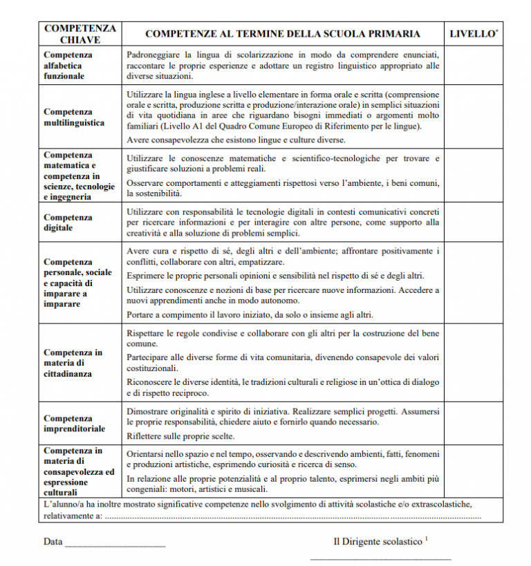 Certificazione delle competenze: firmato il decreto. I modelli ...