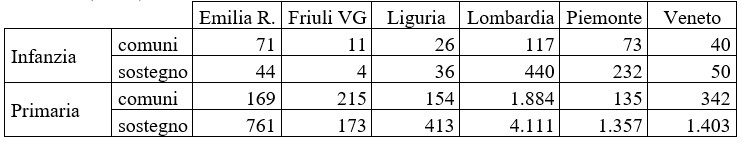 Concorsi scuola 2024: aggiunti 5.004 posti per la primaria e 695 per l ... Concorsi scuola 2024: aggiunti 5.004 posti per la primaria e 695 per l ...