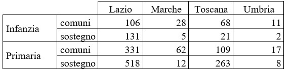 Concorsi scuola 2024: aggiunti 5.004 posti per la primaria e 695 per l ... Concorsi scuola 2024: aggiunti 5.004 posti per la primaria e 695 per l ...