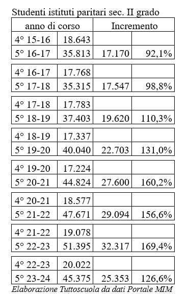 Piramide rovesciata/1: il DL 45 anti-diplomifici la ufficializza ...